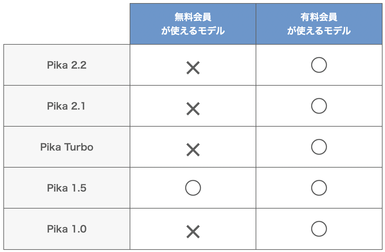 動画生成AI「Pika」は無料で動画を作れる！無料会員ができることを解説 | 株式会社フラグメンツ